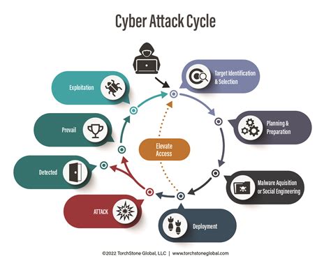 Cyber Threats Part 2 Phishing And Spear Phishing Attacks Tsg