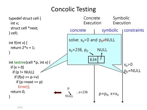 Automated Software Analysis Techniques For High Reliability A Concolic