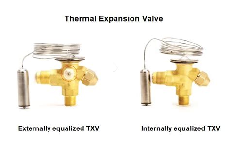 Thermostatic Expansion Valves Internally And Externally Equalized Txv