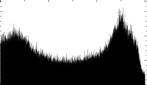 Psh Pair Separation Histogram For The Objects In Our Sample The Only