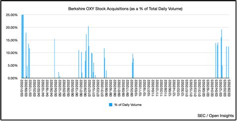 What Could A Berkshire Acquisition Of Oxy Look Like