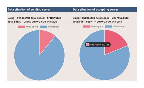 The Third Part Of Visualization Web Pages Download Scientific Diagram