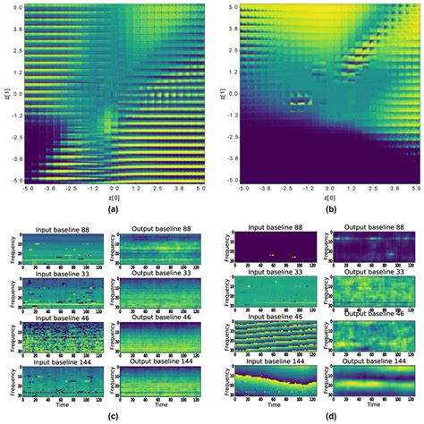 The Learnt Magnitude And Phase Representations Of The VAE That Are