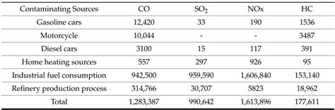 3 Datasets And Methodology