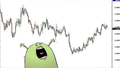 3 Types Of Price Charts And How To Read Them Babypips