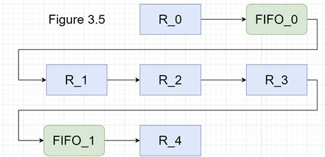 lab22 fpga soc verilog hls