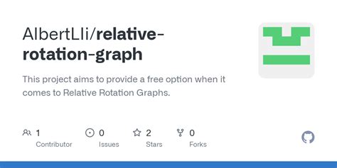 GitHub AlbertLIi Relative Rotation Graph This Project Aims To Provide A Free Option When It