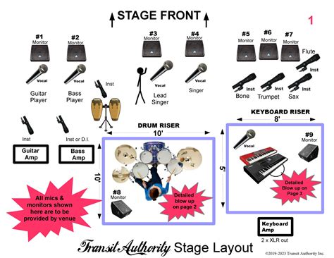 Stage Plot Layout And Backline Instructions Transit Authority
