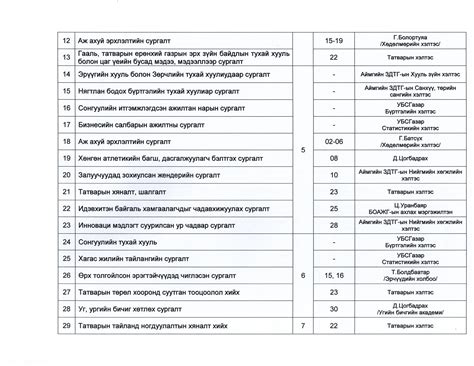 АЙМГИЙН ИТХ ЫН ДЭРГЭДЭХ ИРГЭНИЙ ТАНХИМЫН 2016 ОНЫ ҮЙЛ АЖИЛЛАГААНЫ ТӨЛӨВЛӨГӨӨ БАТЛАГДЛАА