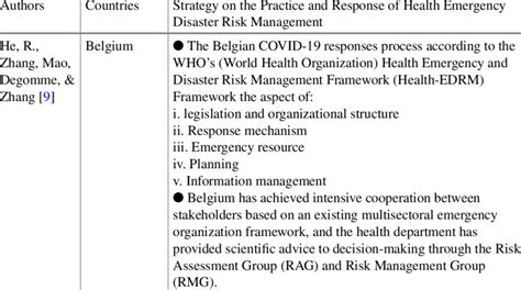 Summarization Strategy On The Practice And Response Of The Health