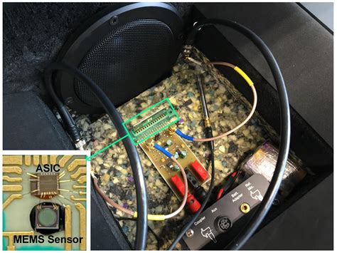 A Vco Based Cmos Readout Circuit For Capacitive Mems Microphones