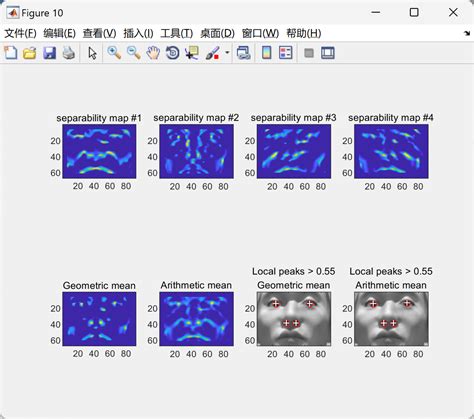 特殊字符 1 概述 摘要本文提出了一种新的信号广义平稳性估计方法。给出了过程和信号平稳性概念的背景信息。讨论了信号平稳性估计的问题以及对