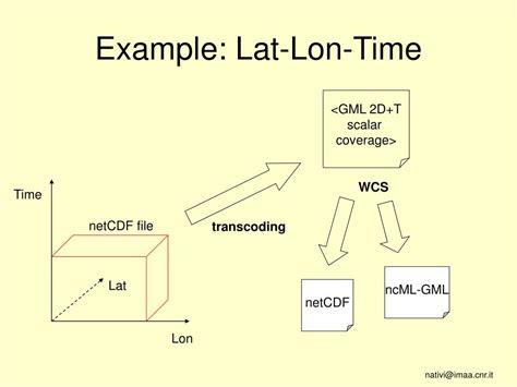 Ppt Galeon Ie Data Model Reconciliation Between Netcdf And Wcsgml Powerpoint Presentation