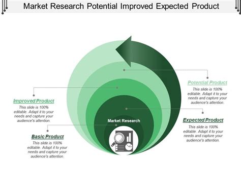 Market Research Potential Improved Expected Product Powerpoint Presentation Slides Ppt Market Research Potential Improved Expected Product Powerpoint Presentation Slides Ppt