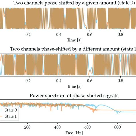 Broadband Gamma Lexical Status Selectivity Depends On Anterior