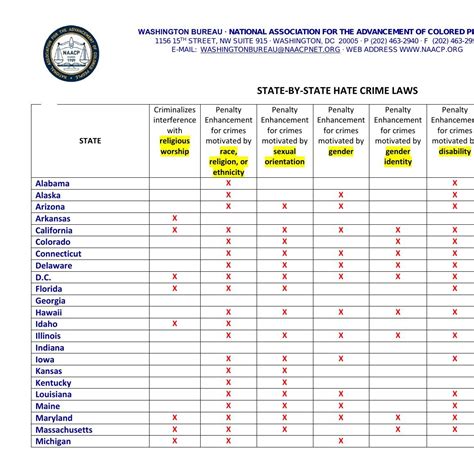 Hate Crimes Laws By Statepdf Docdroid