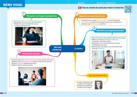 Exemples De Sujets Du Grand Oral En Svt Pour Le Bac 2024 2025 Guide