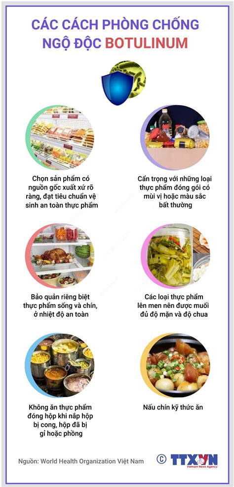 Ngộ độc Botulinum Triệu Chứng Và Các Biện Pháp Phòng Tránh XÃtÓctiÊn Com