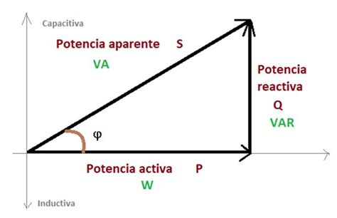 Triangulo Potencias FULLWAT Blog