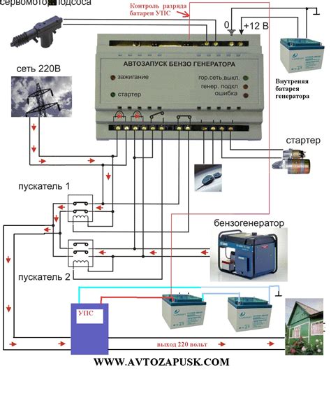 ибп для дома схема подключения 100 фото