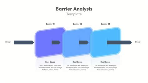 Root Cause Analysis Powerpoint Template Slidebazaar