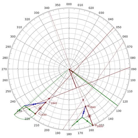 radarplot programm