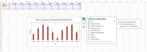 Как изменить отображение в графике Excel Stack Overflow на русском