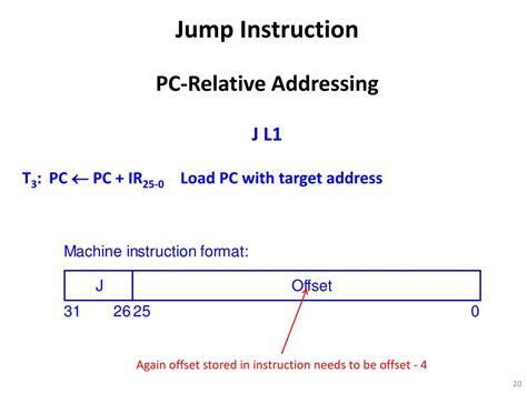 Ppt Processor Design Specifying The Actions Internal Architecture Of A Simple Processor