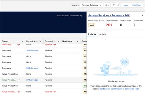 Salesforce Revenue Intelligence An Introduction To The Top 4 Features Salesforce Ben