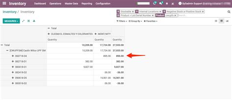 not consistently information by date range in inventory report · issue
