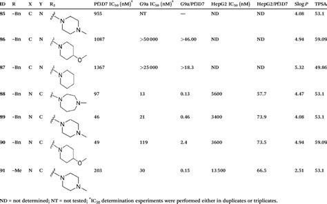 Sar Of Pyrimidine Ring Of Quinazoline Core Download Table
