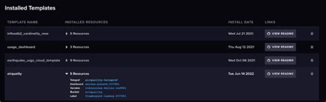Monitoring Air Quality With Influxdb And Telegraf The New Stack