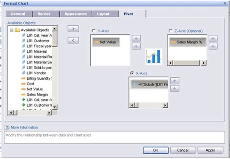 How To Create A Graph In Business Objects Webi Sap Community