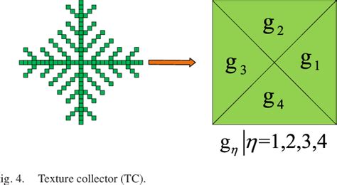 Figure 2 From Robust Infrared Small Target Detection Using A Novel Four Leaf Model Semantic