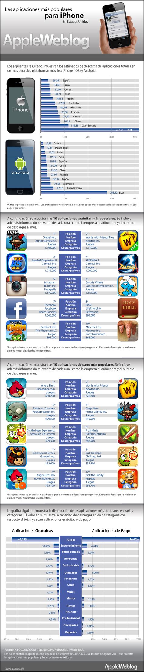 Las Aplicaciones Más Populares Para Iphone En Estados Unidos Popular