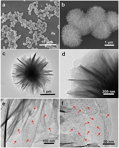 Feooh与ni Fe层状双氢氧化物间界面相互作用调控局部电子结构，提高oer电催化活性 X Mol资讯