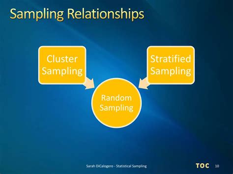 PPT Statistical Sampling PowerPoint Presentation Free Download ID