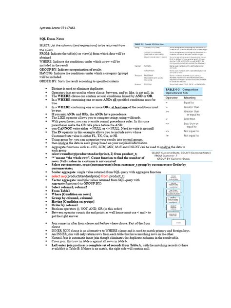 Universyty Of Technology Sydney Sql Exam Notes 2020 Pdf Sql Databases
