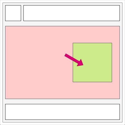 Giao tiếp giữa các components trong Angular