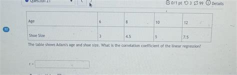 Use Your Graphing Calculator To Determine The Chegg