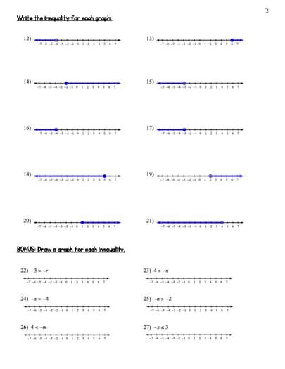 Graph Single Variable Inequalities By Dana Kick Tpt