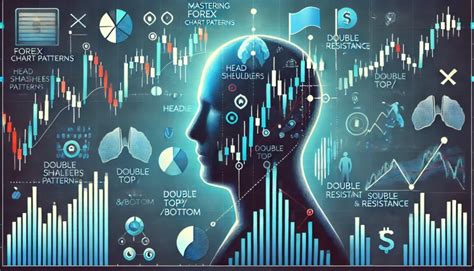 mastering forex chart patterns a trader s guide