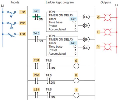 timer instructions in plc your electrical guide