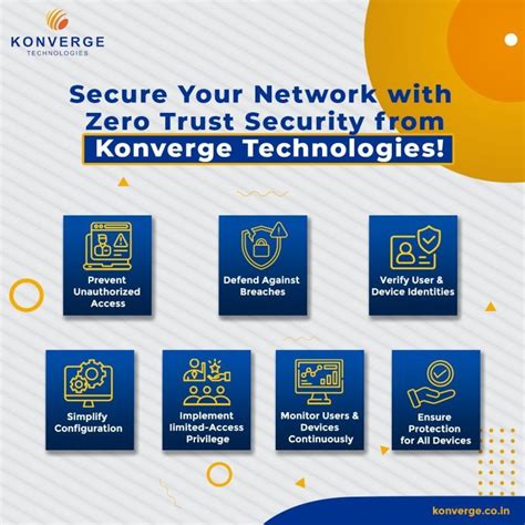 Konverge Technologies Na On Linkedin Zerotrust Cybersecurity Konvergetechnologies