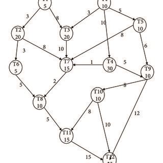 A Sample Task Graph From Download Scientific Diagram