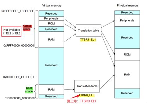 Armv Cheat Sheet Artemis
