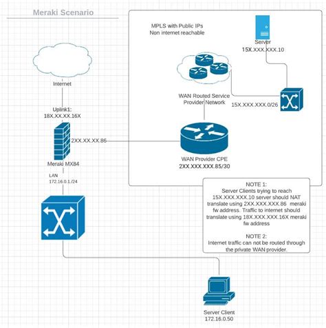 Mx84 Mpls Private Wan Connection With Nat The Meraki Community