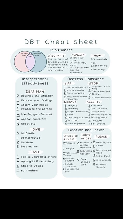 DBT Skills Cheat Sheet Quick Reference Guide Printable PDF Dialectical Behavior Therapy Etsy