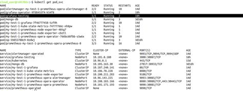 Kubernetes Operators With Python