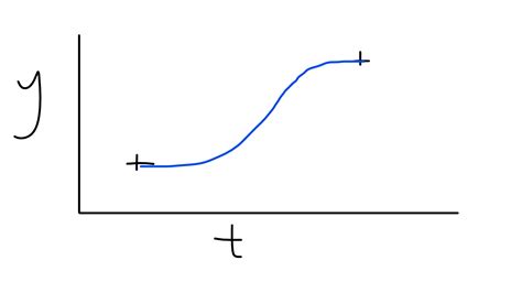 Create Curved Lines For Keyframes On Filters Suggestion Shotcut Forum